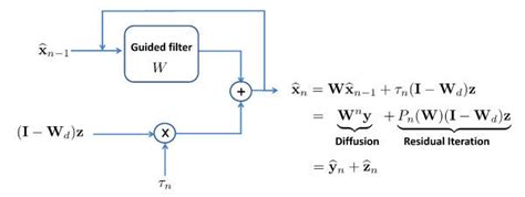 System Overview Overview Of Our Algorithm For Flashno Flash
