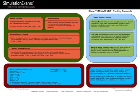 pdf ccna icnd2 cheatsheet dokumen tips