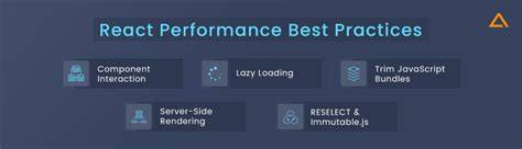 Top React Performance Optimization Tips In