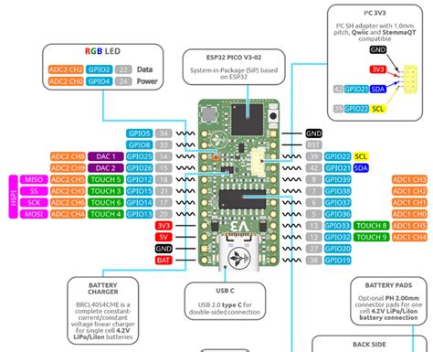 Can I Power This Board From The 3v3 Or 5v Pins R Esp32