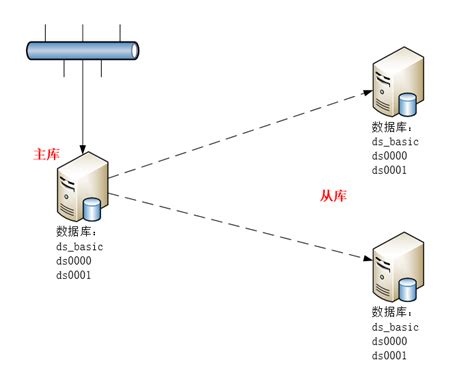 分库分表shardingsphere jdbc 5 5 2 spring boot 配置 shardingsphere 5 5 1 csdn博客