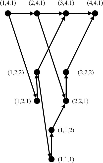 figure 1 from the poset of the nilpotent commutator of a nilpotent