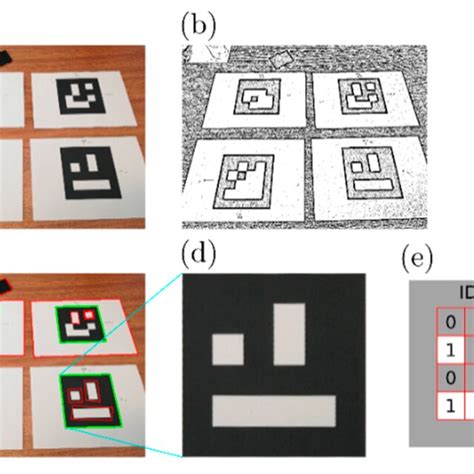Marker Detection Process A Original Frame B Results Of Download Scientific Diagram