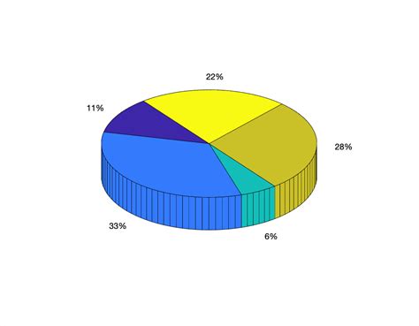 Pie3 Rendering Problems · Issue 199 · Plotlyplotlymatlab · Github