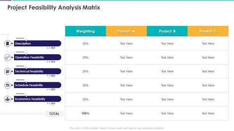 Project Feasibility Analysis Matrix Construction Project Feasibility