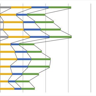 Performance Criteria For Each Babe Download Scientific Diagram