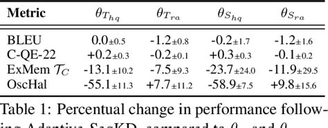 Memorization Inheritance In Sequence Level Knowledge Distillation For Neural Machine Translation