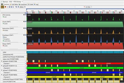 analyzing performance of rtos based systems with streamline tools