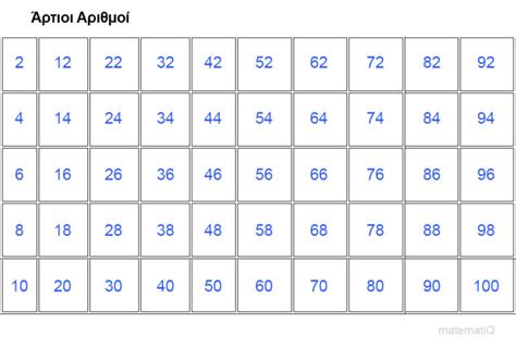 Ποιοί είναι οι φυσικοί αριθμοί Matematiq