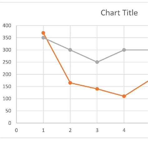 Comparison Of Mas Between Siemens Ct Unit And Philips Ct Unit Download Scientific Diagram