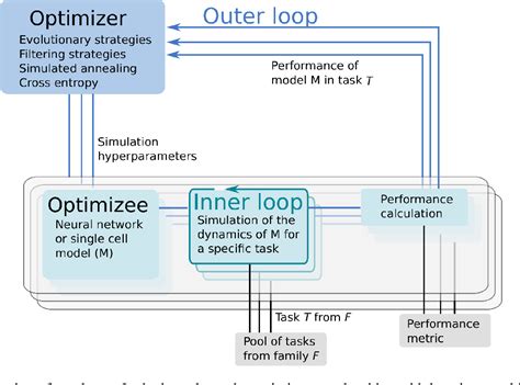 Exploring Hyper Parameter Spaces Of Neuroscience Models On High