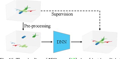 Figure From Unsupervised Point Cloud Representation Learning With Deep Neural Networks A