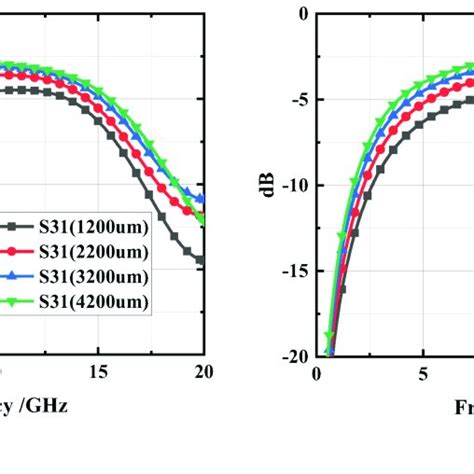 Electric Field Distribution Diagram Of Coupled Lines Based On Defective Download Scientific
