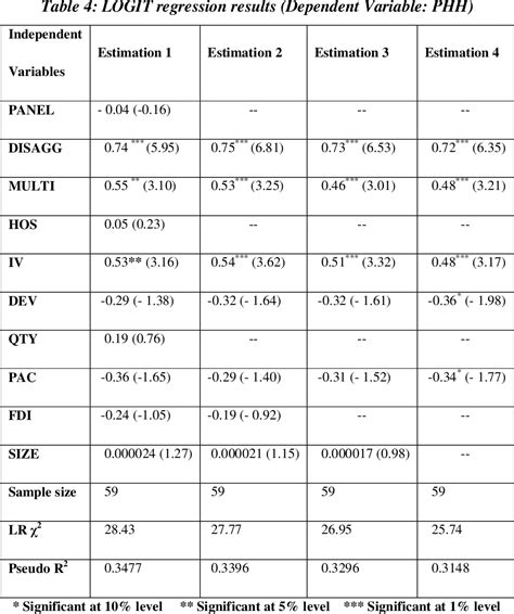 table 4 from pollution haven hypothesis a meta analysis semantic
