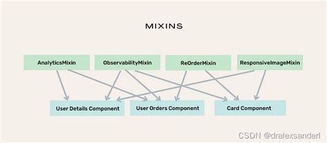 为什么 Mixin 被认为是有害的 Csdn博客