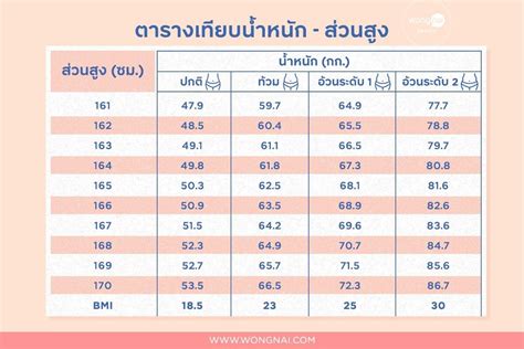 ปักพินในบอร์ด สุขภาพ