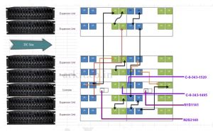 Overview Of IBM DS Deep Dive SAN Technology ARKIT