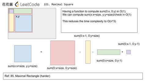 花花酱 LeetCode Maximal Square Huahua s Tech Road