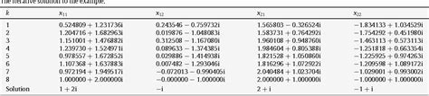 Table 1 From Finite Iterative Solutions To A Class Of Complex Matrix