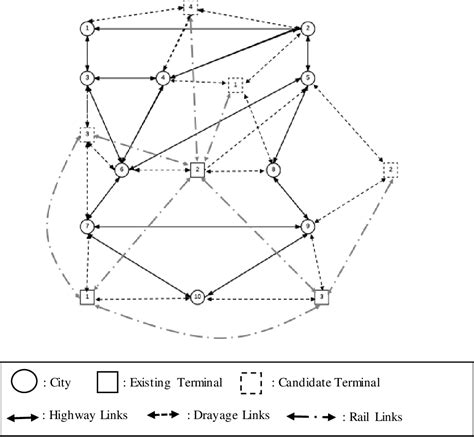 Figure 53 From Intermodal Network Design And Expansion For Freight Transportation Semantic