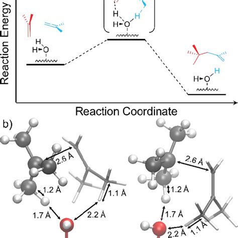 A Reaction Coordinate Depicting The Single Transition State For Download Scientific Diagram