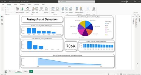 Power Bi Project On Fastag Fraud Detection Atharva Gite Posted On The Topic Linkedin