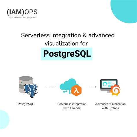How Postgresql And Grafana Can Transform Cloud Applications Iamops Devops Done Right Posted