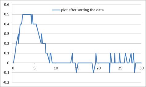 Solved Gaussian Fit Ni Community