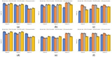 Remote Sensing Special Issue 3d Scene Reconstruction Modeling And Analysis Using Remote Sensing