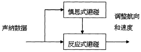 Forward Looking Sonar Based Underwater Robot Collision Avoidance Method Eureka Patsnap