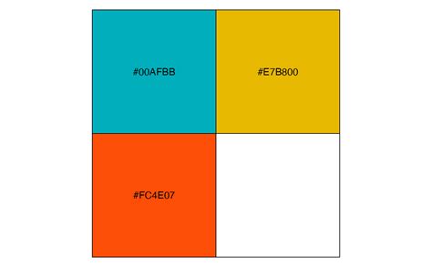 Ggpubr Discrete Colours Ggpubr Scalop