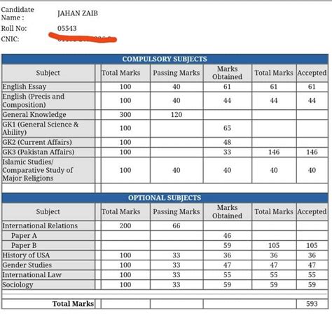 Css 2018 Result Prevailing Trends And Opinion Of Aspirants And Seniors