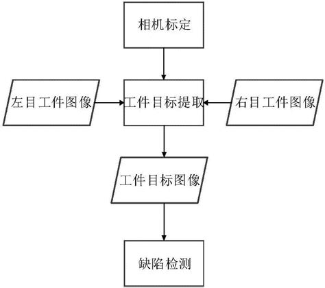 metal workpiece defect detection method based on binocular vision