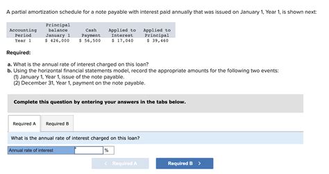 A Partial Amortization Schedule For A Note Payable Chegg Com