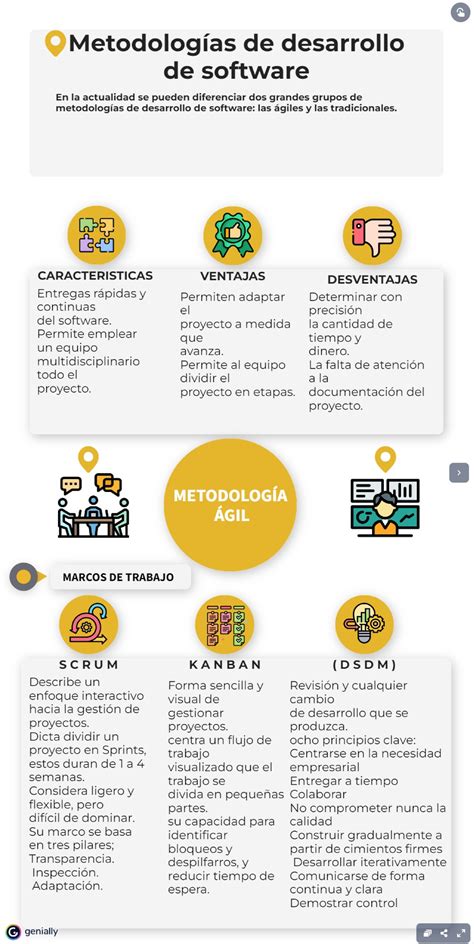 Infografia Sobre Metodologias De Desarrollo De Software •ga1 220501093 Aa1 Ev02 Tecnología En