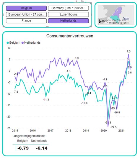 y axis constant line not disappearing after applyi microsoft