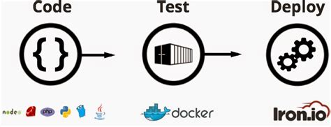 The New Docker Based Ironworker Development Workflow The Blog