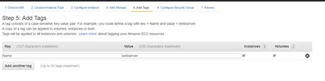 Quick Way To Setup AWS Web Server UX Techno