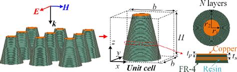 Figure 1 From Dual Polarized Band Absorptive Frequency Selective Rasorber With Narrow Transition