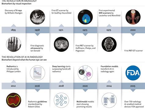 Real World Radiology Data For Artificial Intelligence Driven Cancer