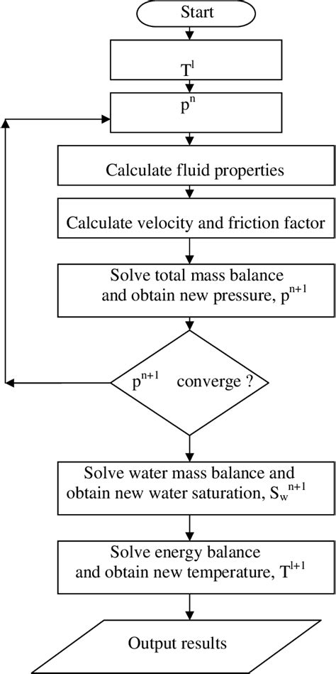 Figure 4 2 From Temperature Prediction Model For A Producing Horizontal Well Semantic Scholar