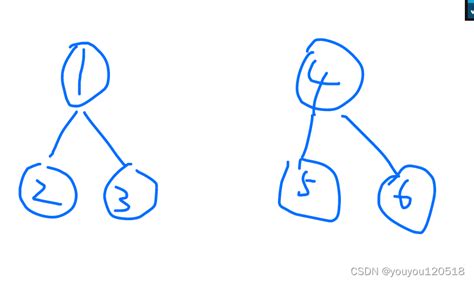 并查集算法详解 Csdn博客
