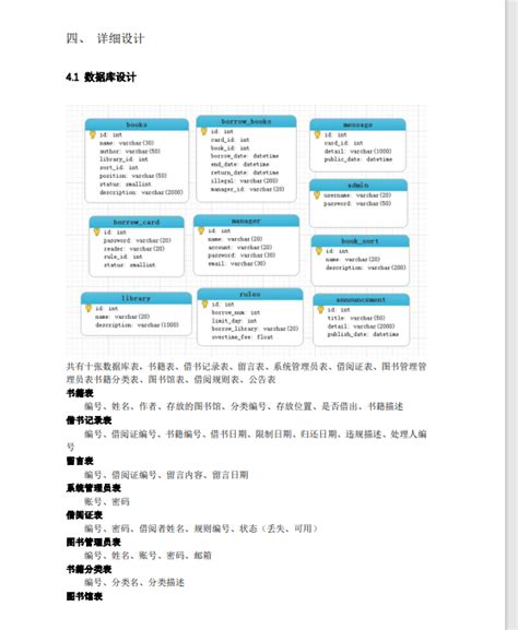 基于jspservletmysql的图书馆系统、图书借阅管理系统，附源码数据库报告文档，适合课程设计、毕业设计jsp的系统设计图书馆系统 Csdn博客