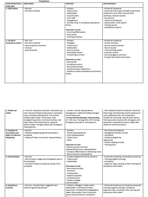 Triangulation Method Of Sa8000 Requirements Pdf Occupational Safety And Health Labor Relations