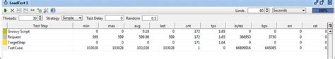 Soapui How To Parameterize In Soap Ui Load Test Stack Overflow