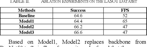 Table Ii From Vehicle Tracking Algorithm Based On Full Attention