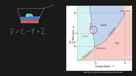 gibbs phase rule ternary diagram right and equilateral trian