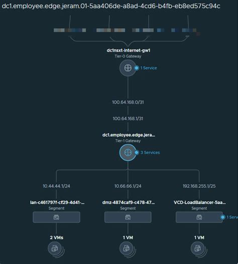 Nsx T Topology View Troubleshooting Ramsgaardme