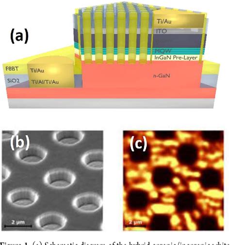 Figure 2 From Electrically Injected Hybrid Organicinorganic Iii