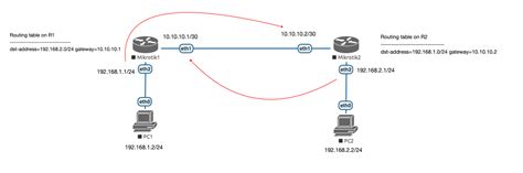 Introduction Static Routing Concept And Configuration On Mikrotik